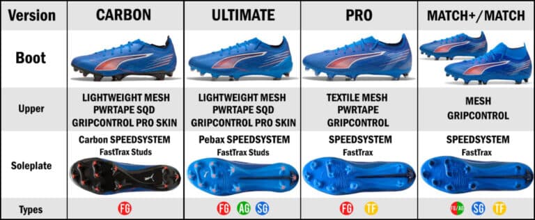 Puma Ultra 6 Ultimate Boot Review