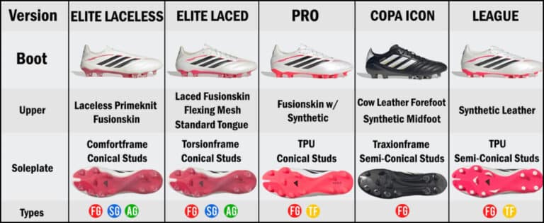 adidas Copa Pure Boot 2026 Review